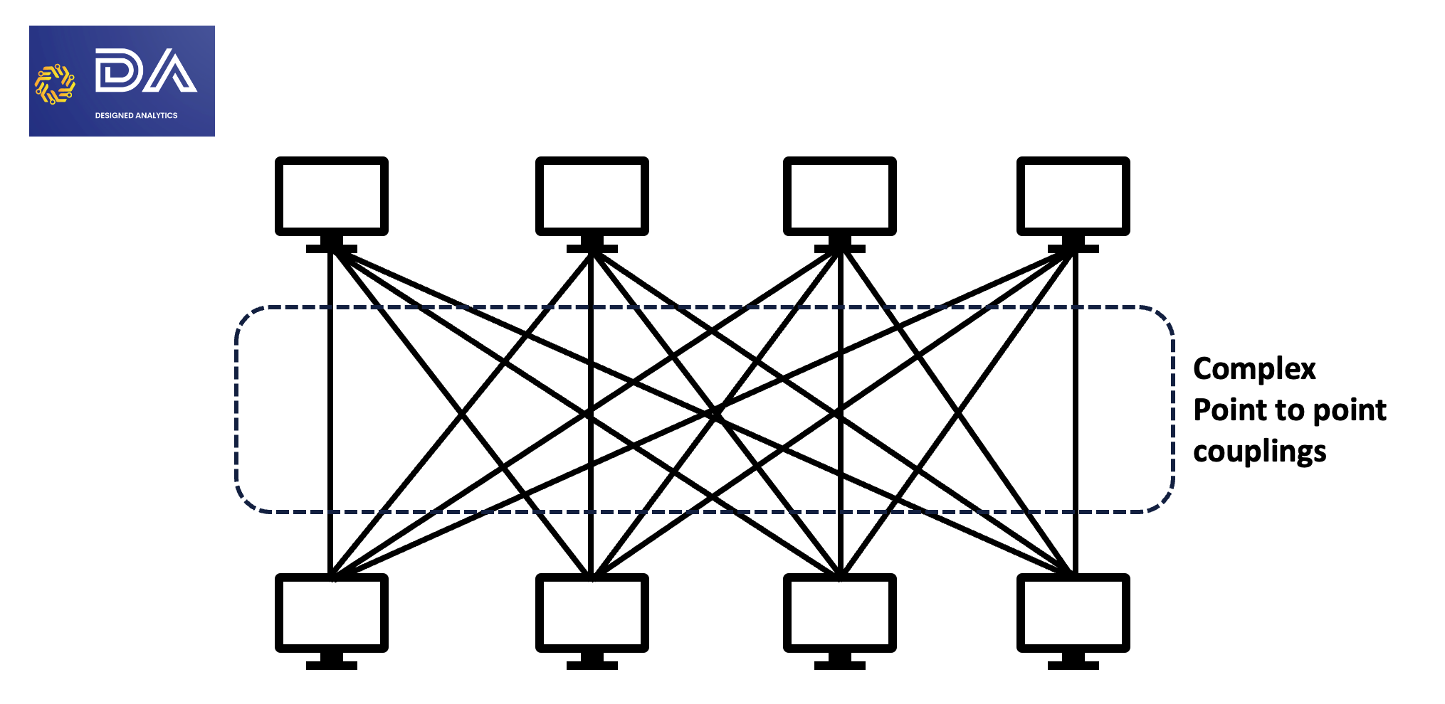 Real-Time Supply Chains and Kafka (Part I/III) – Designed Analytics Blog
