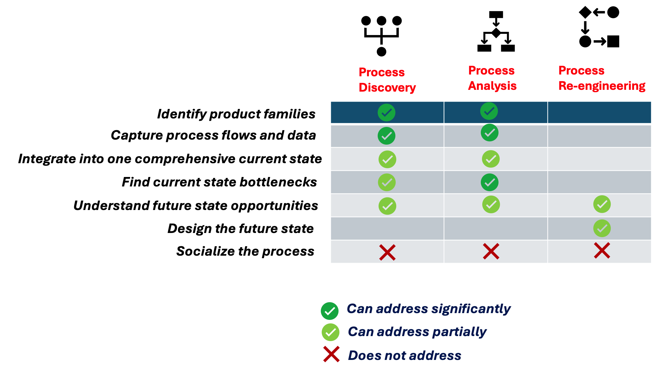 Transforming Value Stream Mapping With AI (Part III of III) – Designed ...