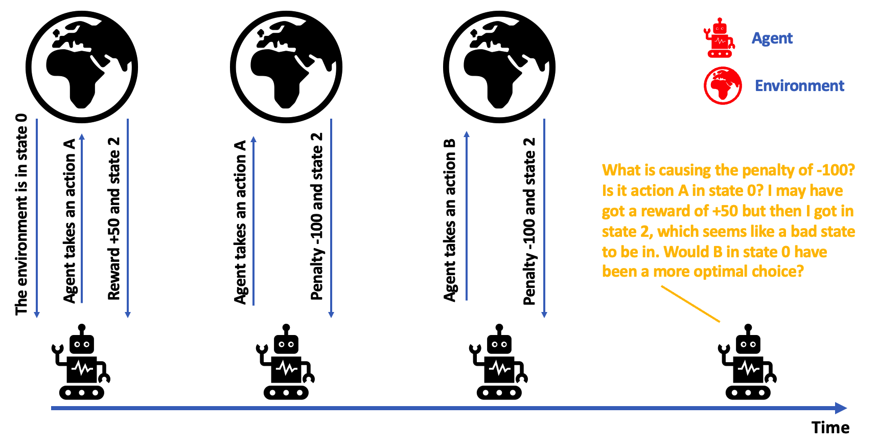 Understanding Deep Reinforcement Learning (DRL) : Part IV of XI ...